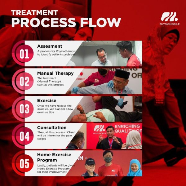 Physiomobile Centre | Physiomobile
