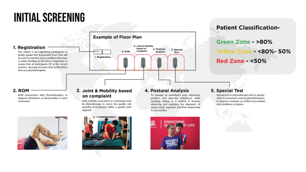 Professional Wellness and Recovery | Physiomobile